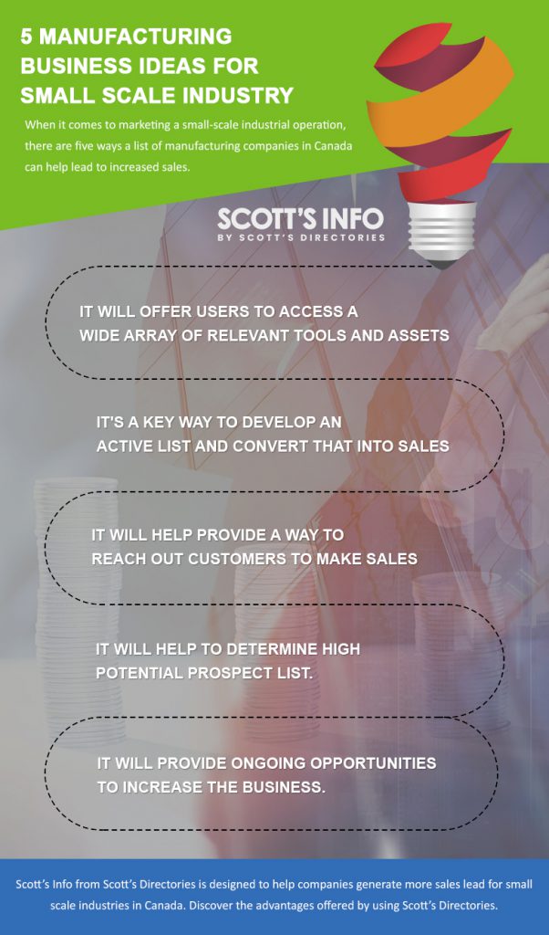 5 Small Scale Manufacturing Business Ideas