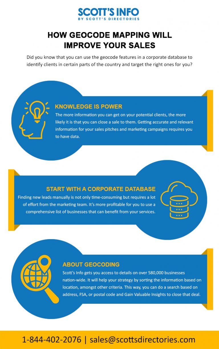 How Geocode Mapping Will Improve Your Sales | Scott's Info