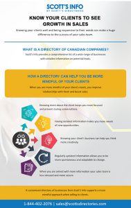 Know Your Clients to See Growth in Sales | Scott's Info