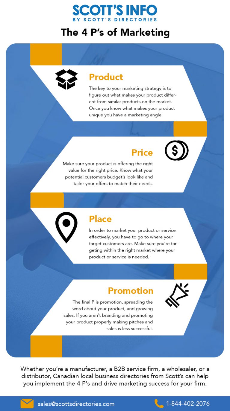 The 4 P’s of Marketing | Scott's Info