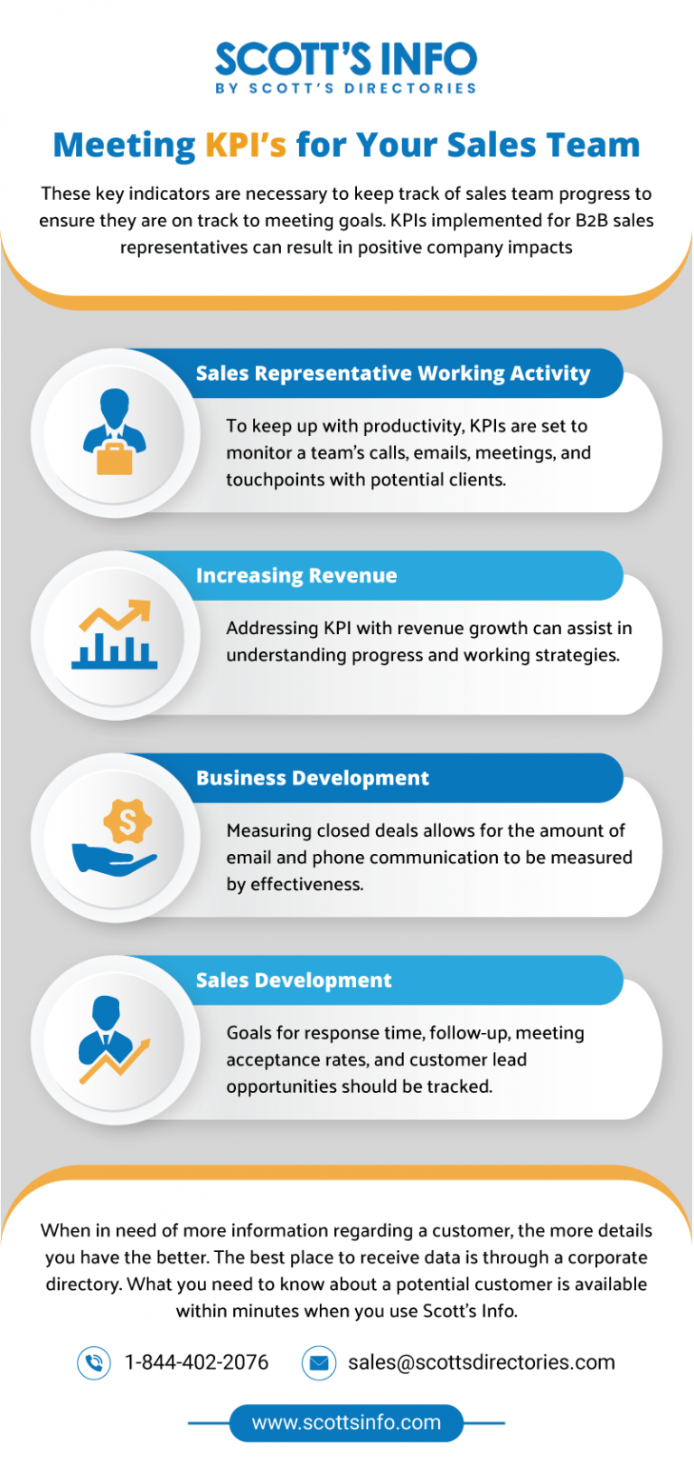 Meeting KPI’s for Your Sales Team | Scott's Info