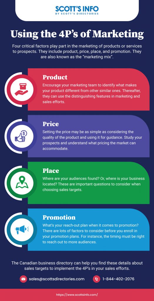 Using the 4P’s of Marketing | Scott's Info